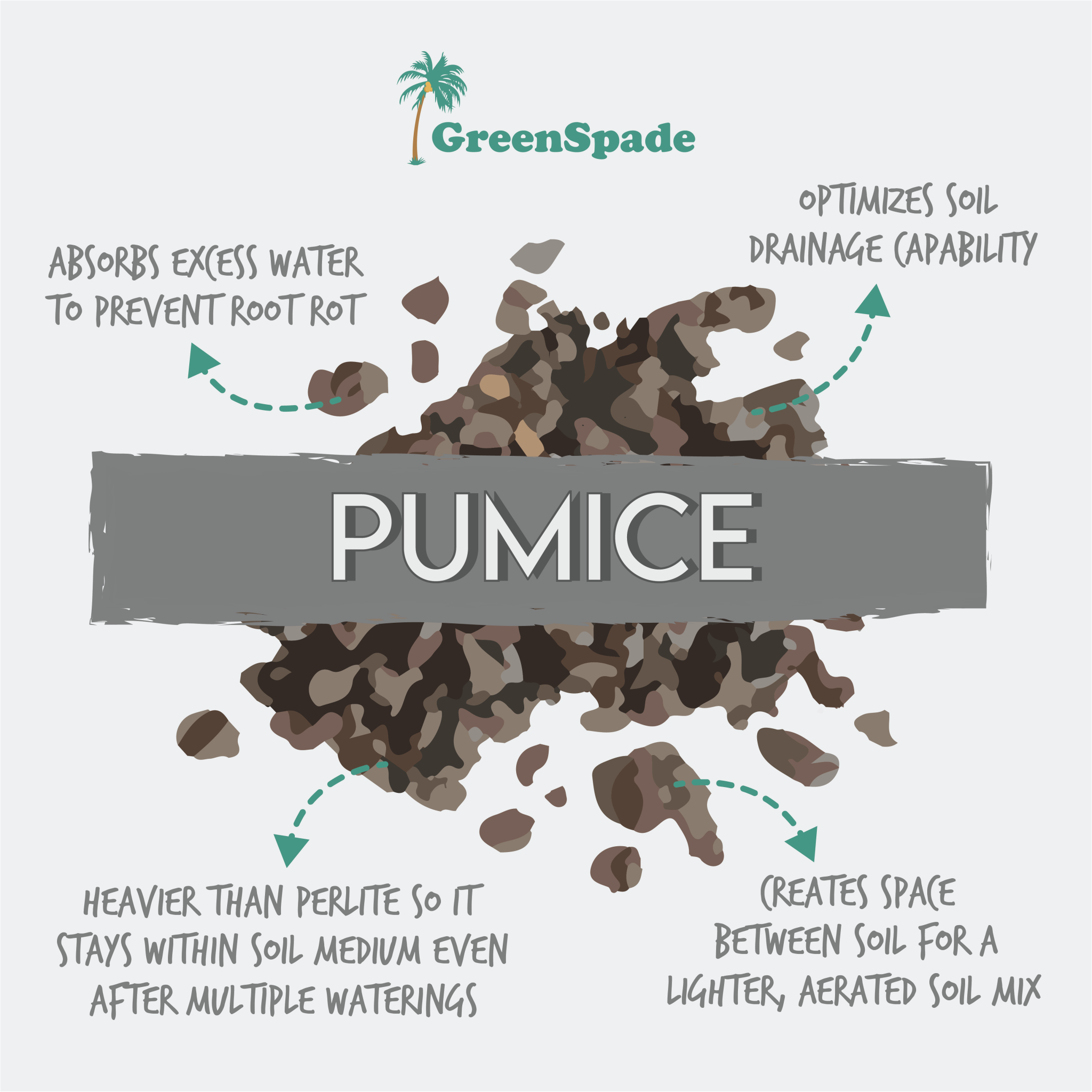Pumice Stones - Greenspade