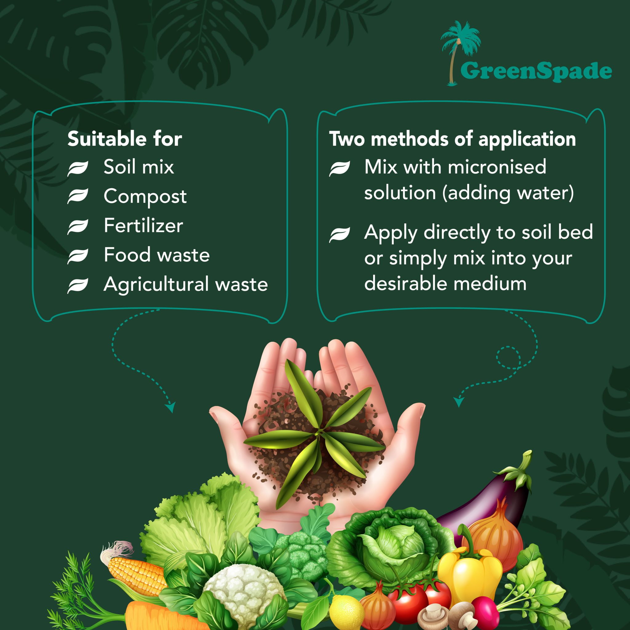 Micronized Biochar 2.5L - Greenspade