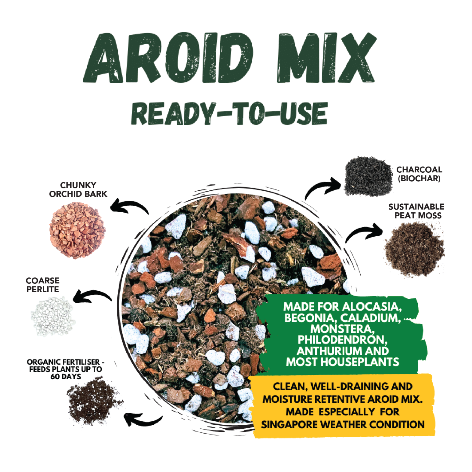 Premium Aroid Mix 5L (New Arrival !) - Greenspade